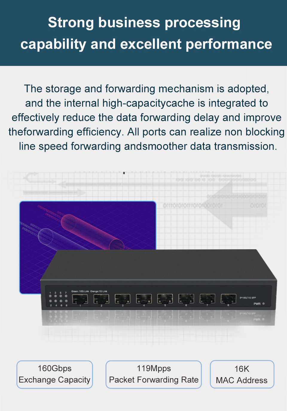 ONTi 8 ports SFP+ Layer 3 Managed Switch Support DHCP ，Dynamic Routing ...