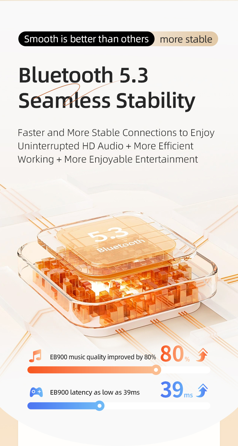 Rock Space EB900 True Wireless Earbuds Bluetooth 5.3 TWS Earphones ...