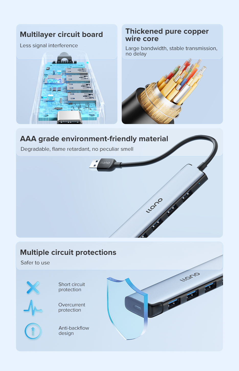 LLANO USB 3.0 4 Port Hub For Printer Mouse Keyboard HD Flash Drive USB ...