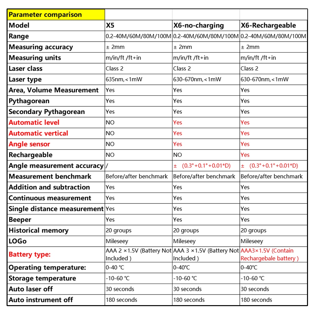 ★Mileseey★ 100M laser distance meter Laser Rangefinder Rechargeable ...
