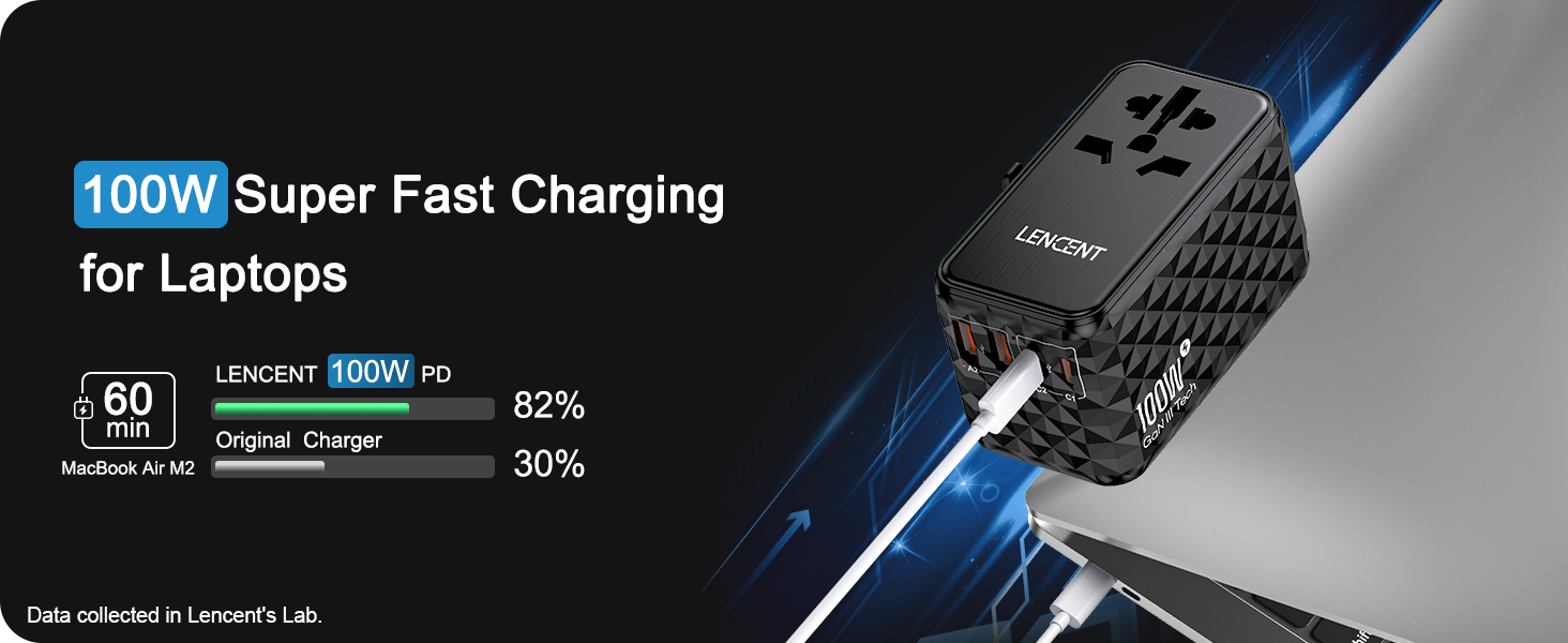 LENCENT 100W International Travel Adapter, GaN Universal Travel Adapter with 2 USB-A & 2 Type C ...