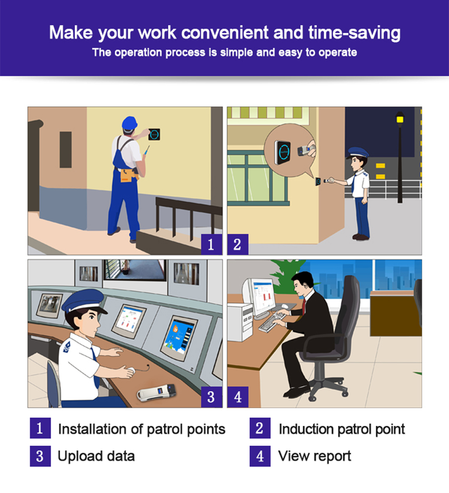 RFID Shockproof Guard Tour Systems With 1.8inch LCD Display | Shopee ...