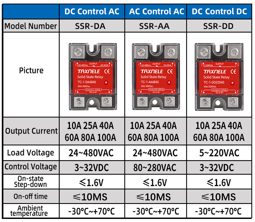 SSR-25DA SSR-40DA SSR-25AA SSR-40AA SSR-40DD SSR 10A 25A 40A DD DA AA Solid State Relay Module ...