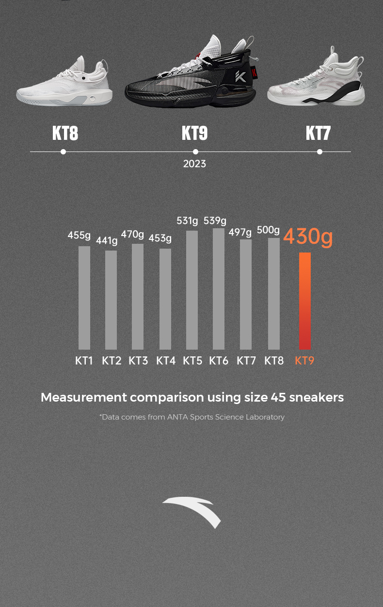 ANTA Men KT9 Klay Thompson Basketball Shoes Shock Absorption Combat Cushion Durable 112341101-4 ...