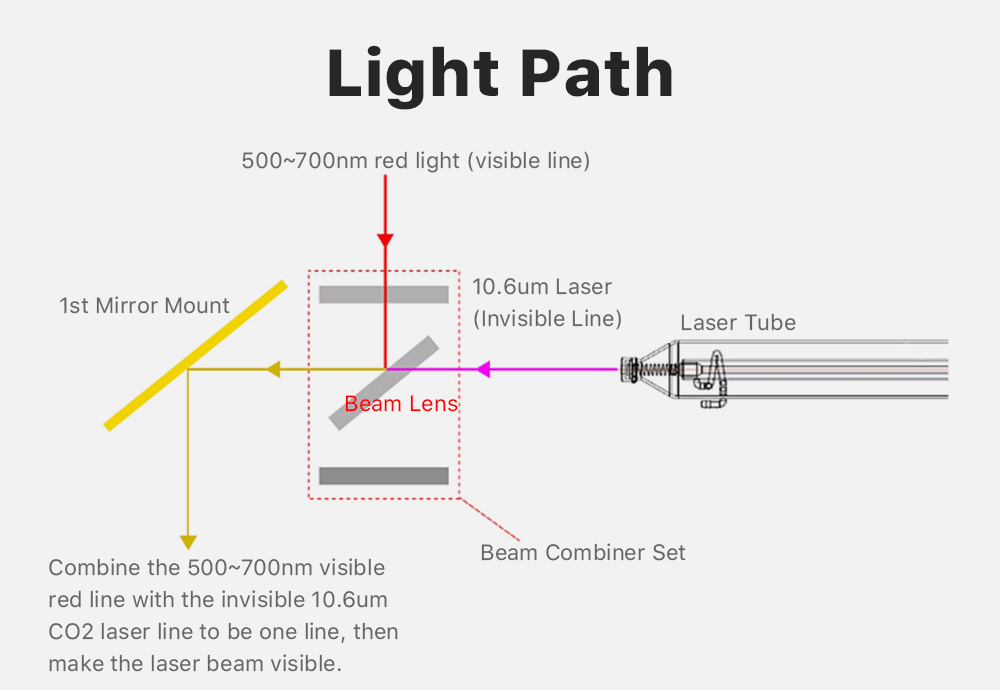 Cloudray Beam Combiner Set 25mm Laser Beam Combiner +Mirror Mount + Laser Red Pointer for CO2 ...