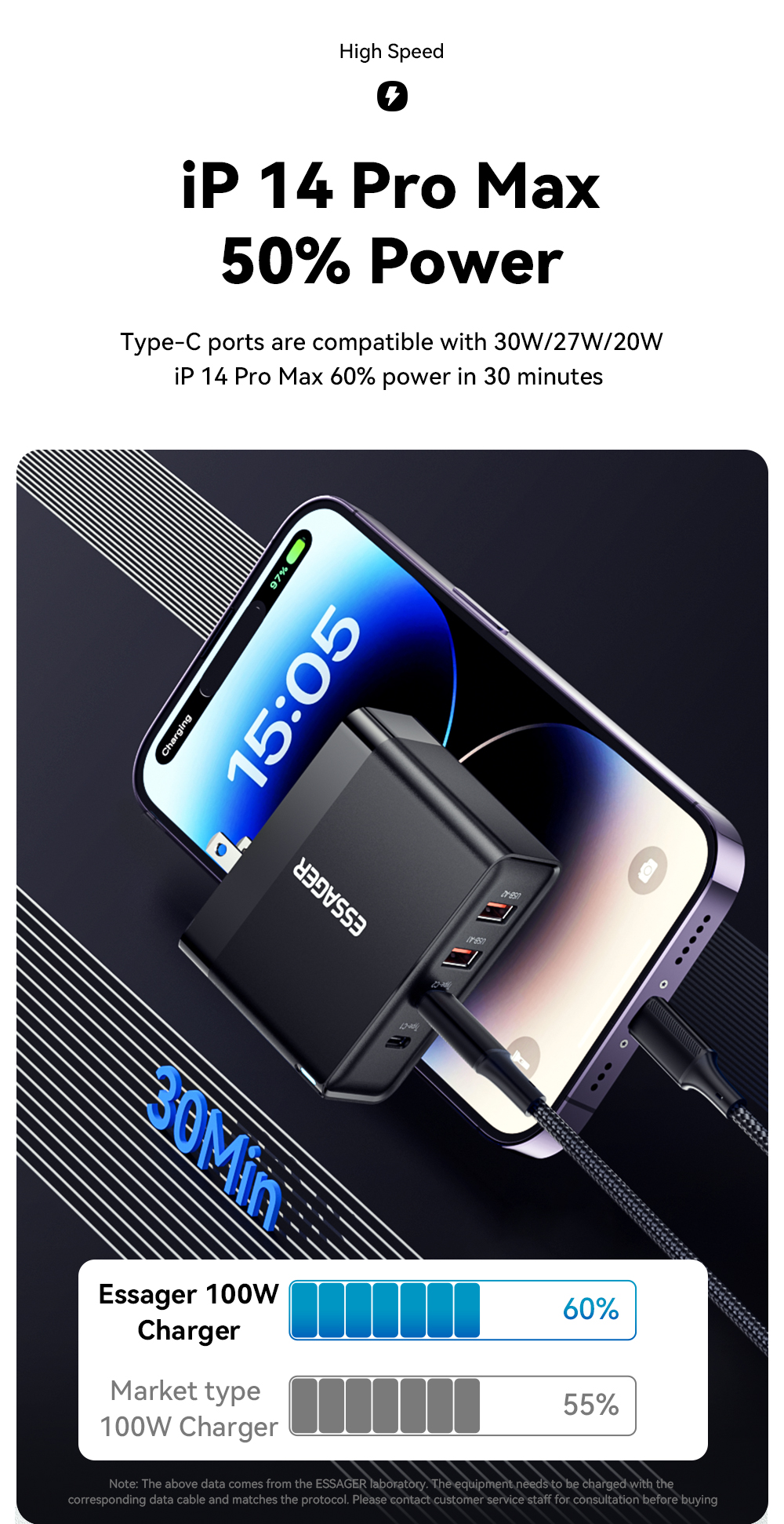 Essager QU GaN X 100W 2C+2A Fast Charger Black And White | Shopee ...