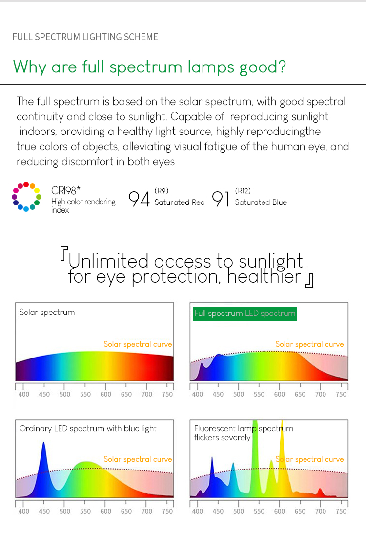 LED Spot Light COD Downlight Round Pin Light Spotlight Surface Mounted ...