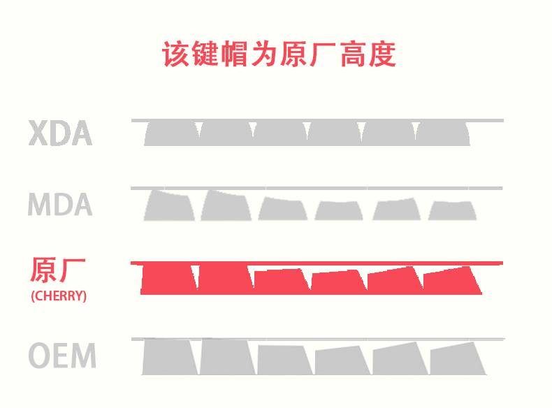 GMK Strawberry Milk Rabbit Keycap, 131 Keys PBT Keycaps Cherry Profile ...