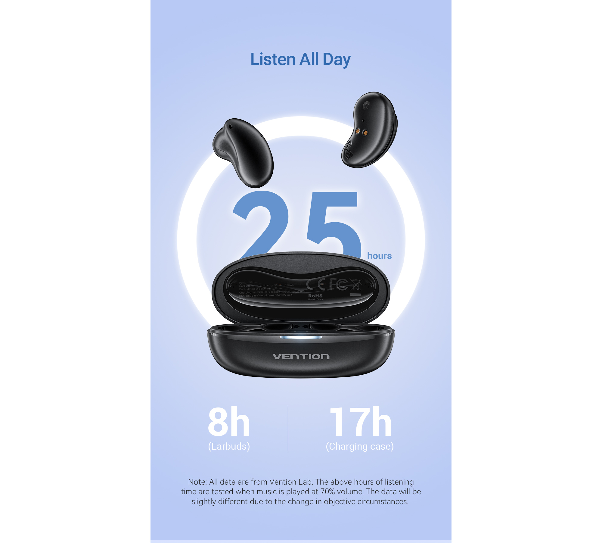 Vention All-in-ear type Wireless Earphones Bluetooth 5.3 Tiny T12 ...