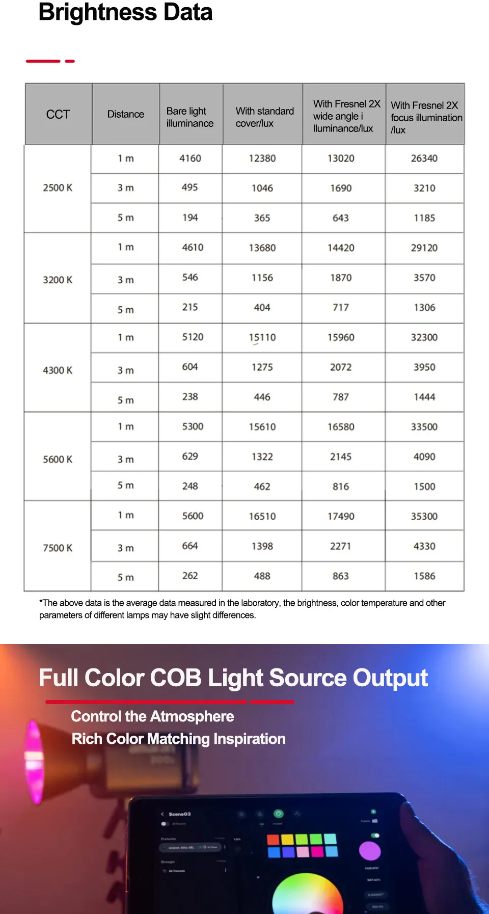Aputure Amaran 300c 150c RGB Full-Color 2500K-7500K Studio LED Video ...