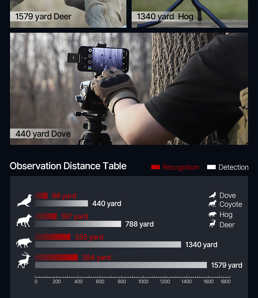 InfiRay Infrared Thermal Imaging Camera T2 PRO Outdoor Observation 25Hz ...