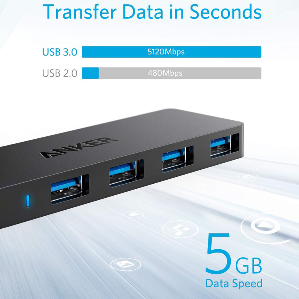 Anke r 4-Port USB 3.0 Ultra Slim Data Hub for Mabook, Ma Pro/mini, iMac ...