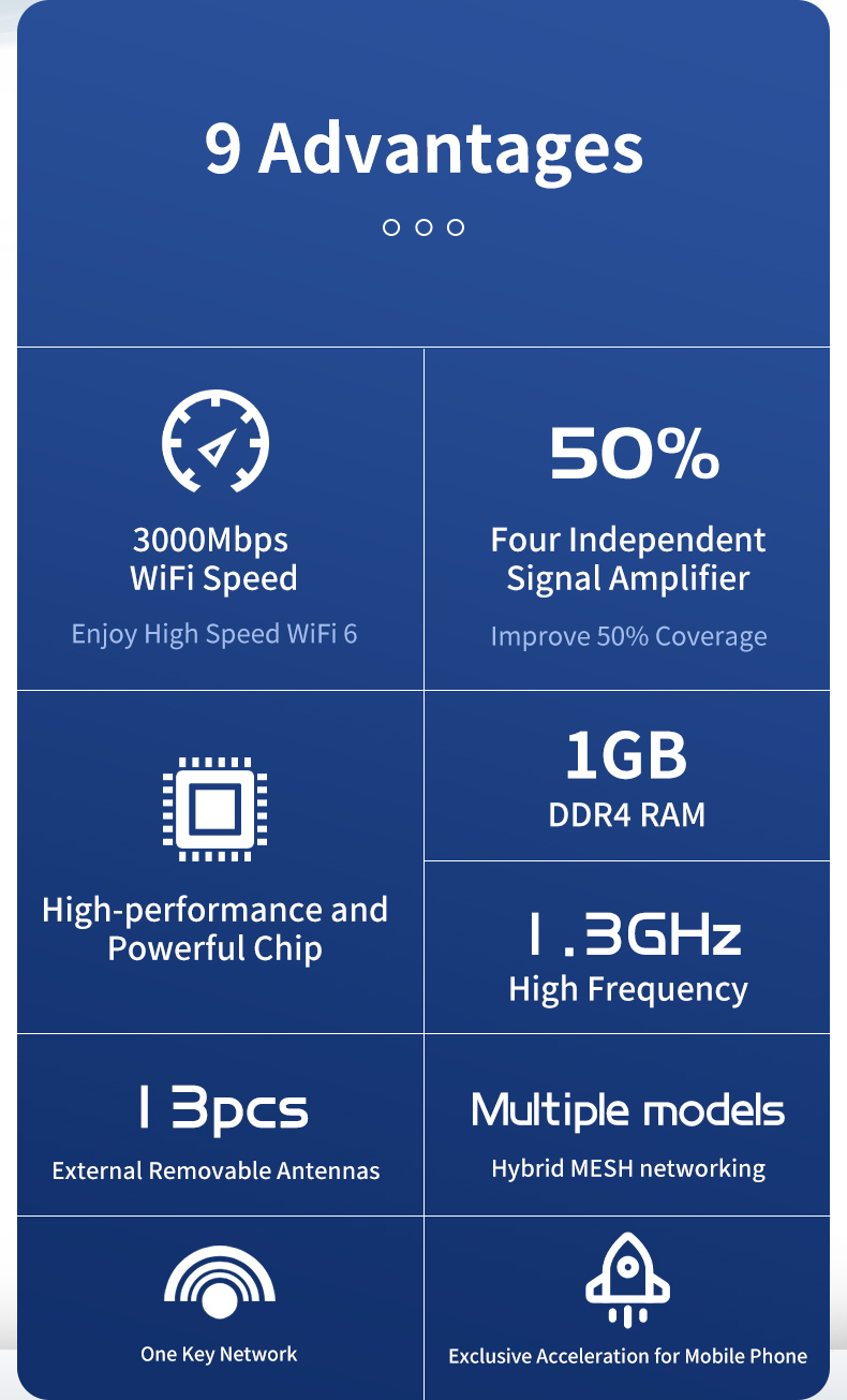 ZBT SIM Card 5G Router Wifi6 3000Mbps Openwrt 1GB 4*LAN USB3.0 5G Modem ...