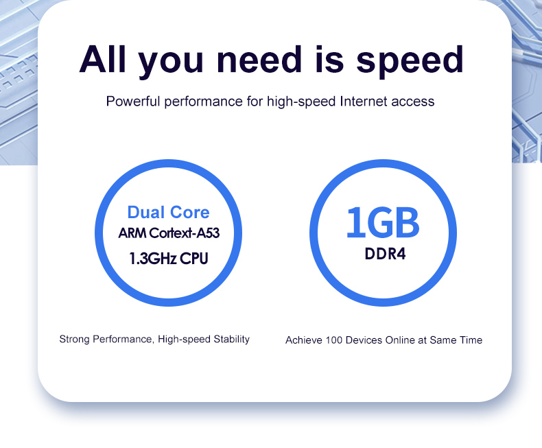 ZBT SIM Card 5G Router Wifi6 3000Mbps Openwrt 1GB 4*LAN USB3.0 5G Modem ...