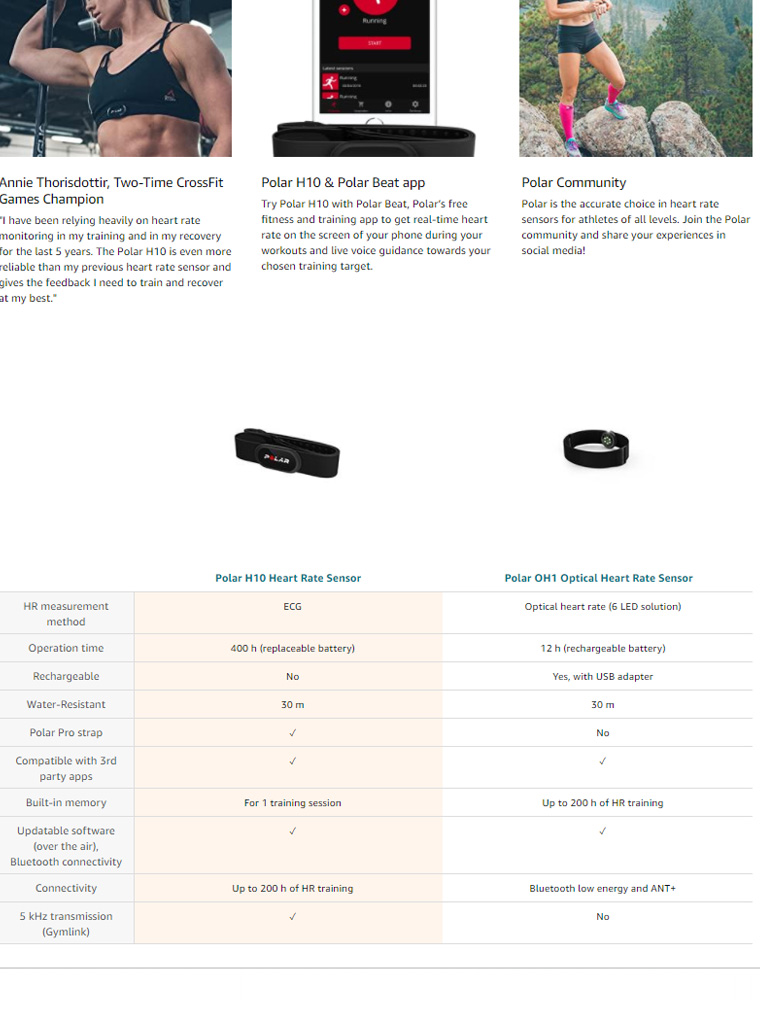 Polar H10 Accurate Heart Rate Band ECG Medical Electrocardiogram ...