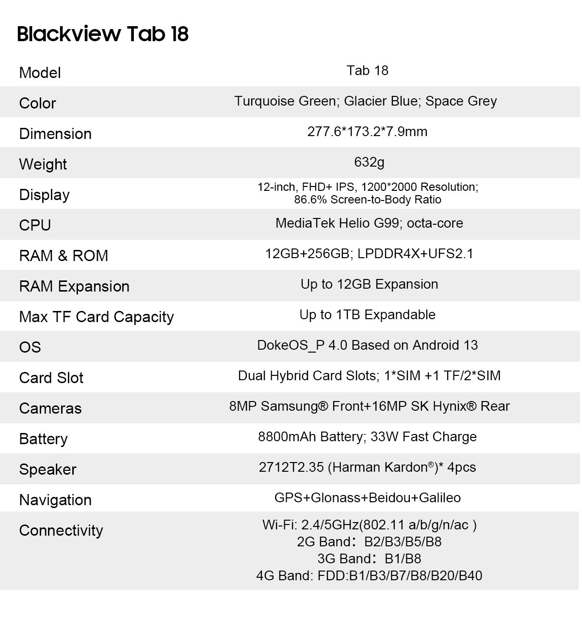 New Arrival Blackview Tab 18 Android Tablet (12'' / 12GB RAM + 256GB ...