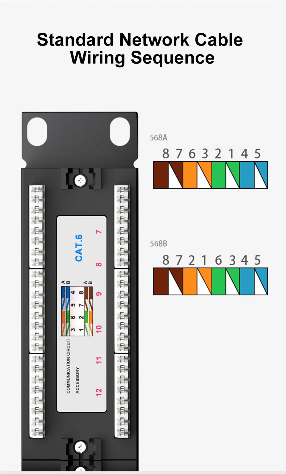 JT-COM Patch Panel, 24 Port Patch Panel Pass Through, RJ45 Unshielded ...