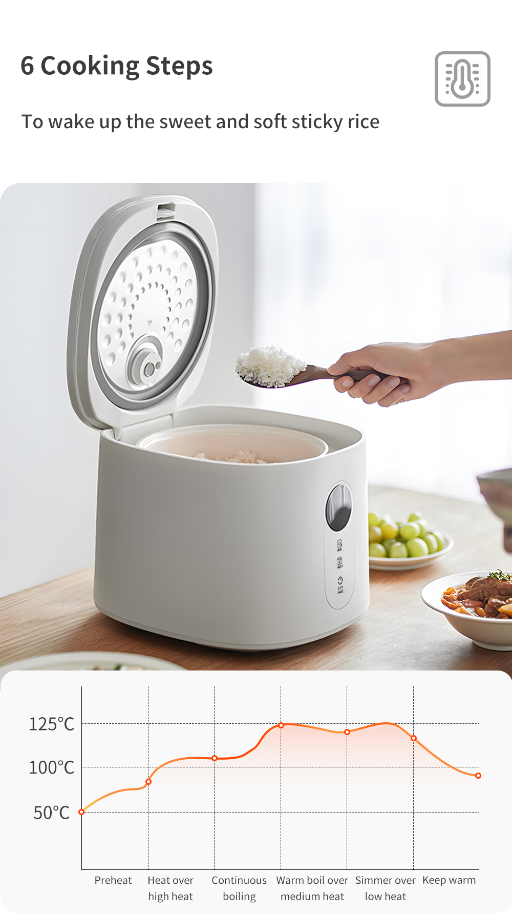 Simplus Smart Rice Cooker 3L Desugar Household Multifunctional LCD ...