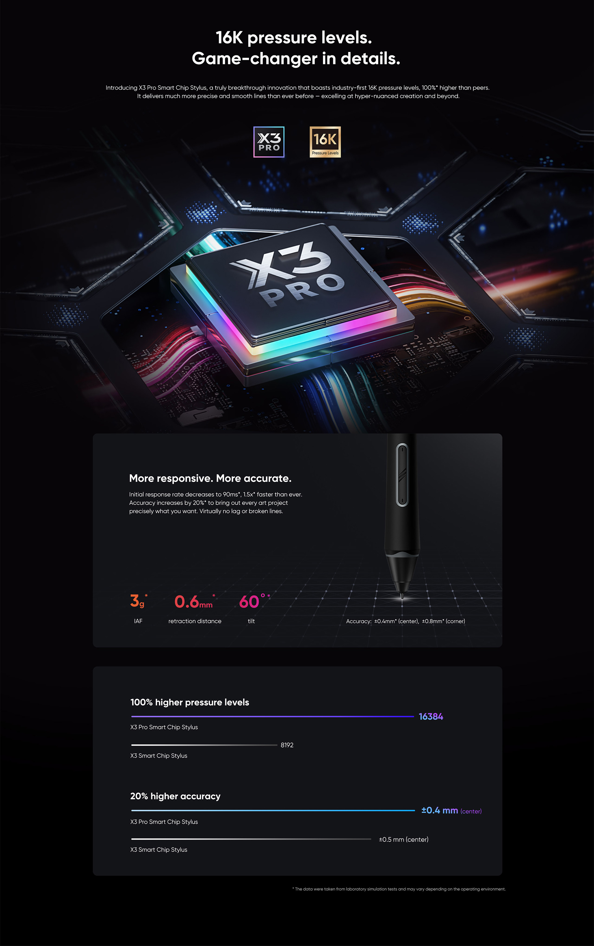 XPPen Deco Pro (Gen 2) Wireless Drawing Tablet Graphic Pen Tablet With ...