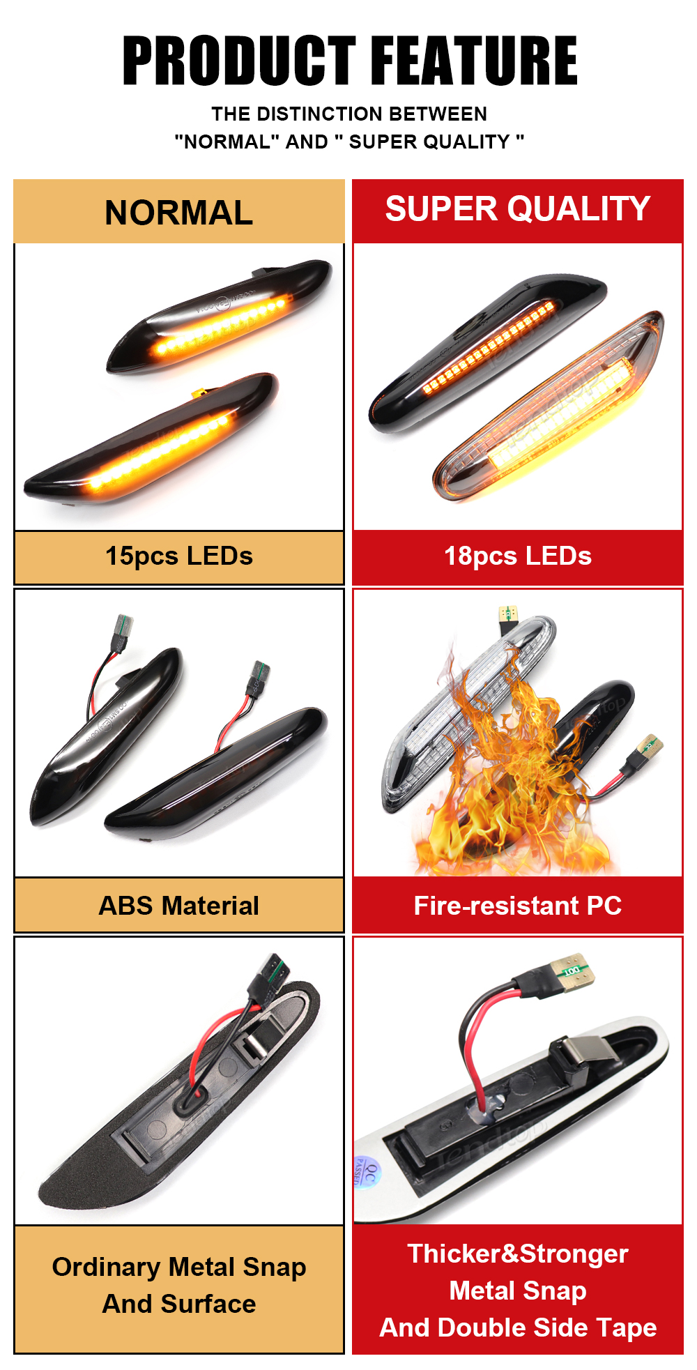 2X Sequential Flashing LED Turn Signal Side Marker Light for ...