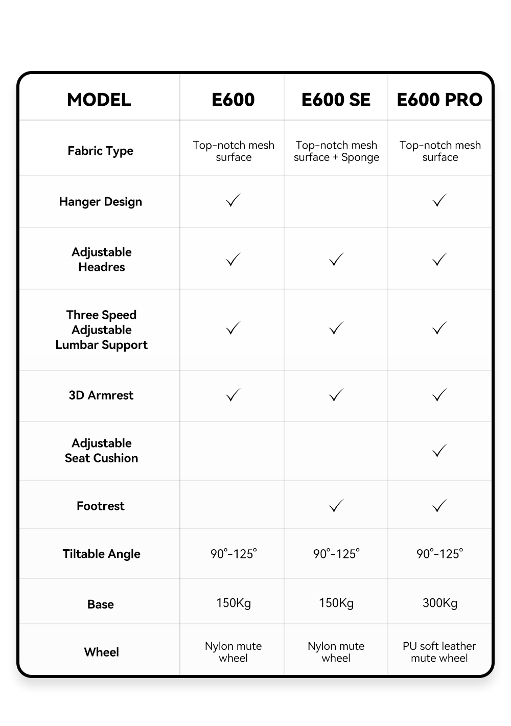 MUSSO E600 PRO Ergonomic Chair With 3D Handrail, Adjustable Headrest ...