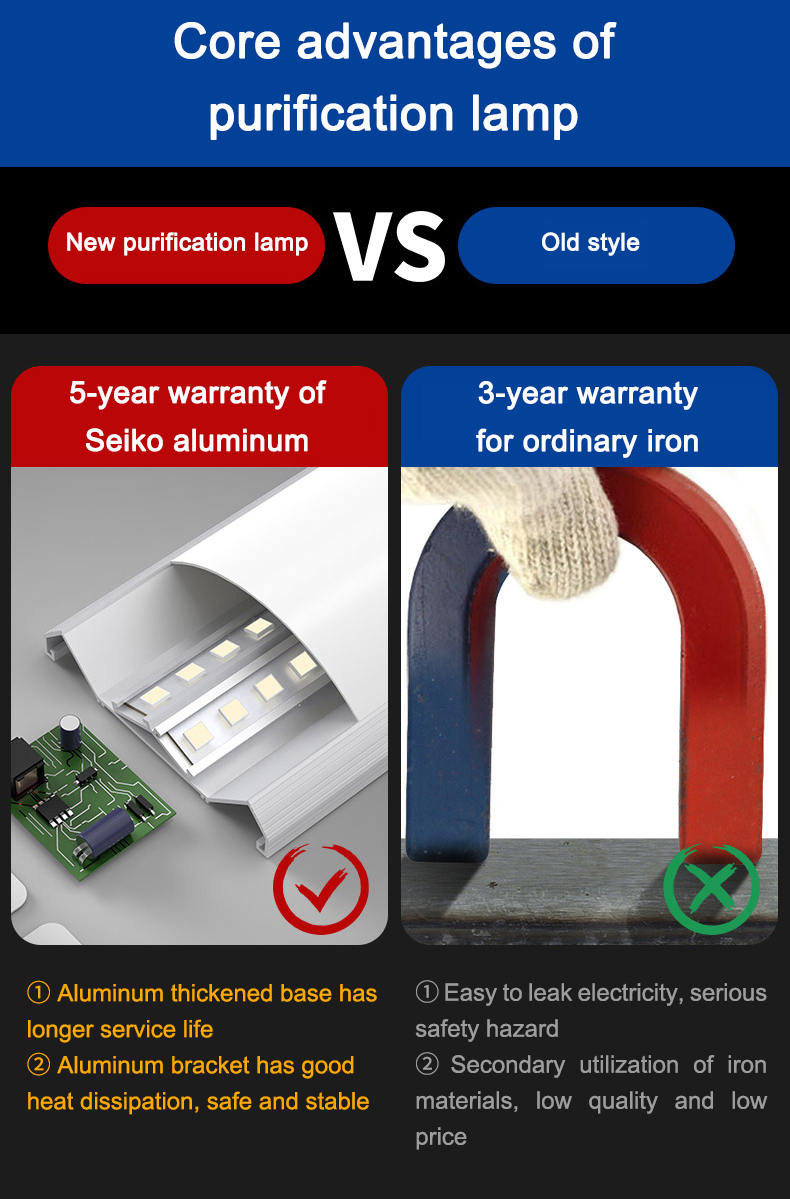 DBODHI LED Tube Light Super Bright Energy-saving Fluorescent Lamp ...