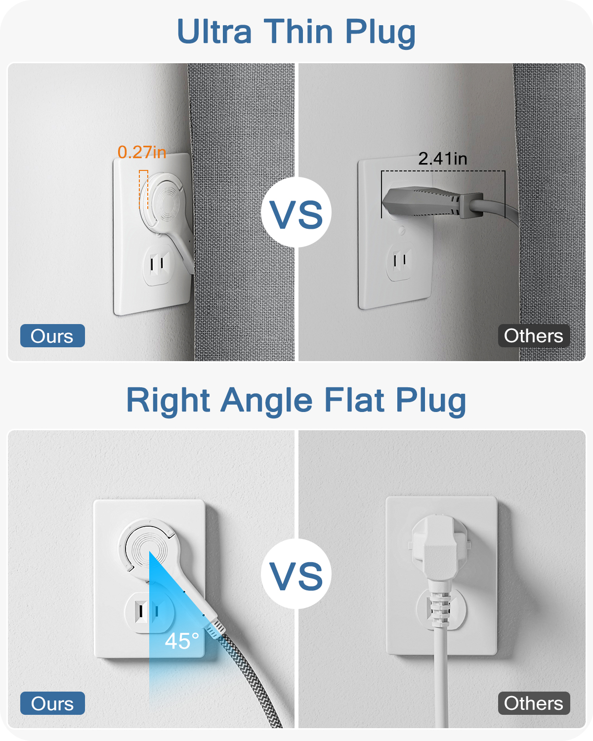 LENCENT 2 Prong Power Strip, 3 to 2 Prong Outlet Adapter, Two Prong ...