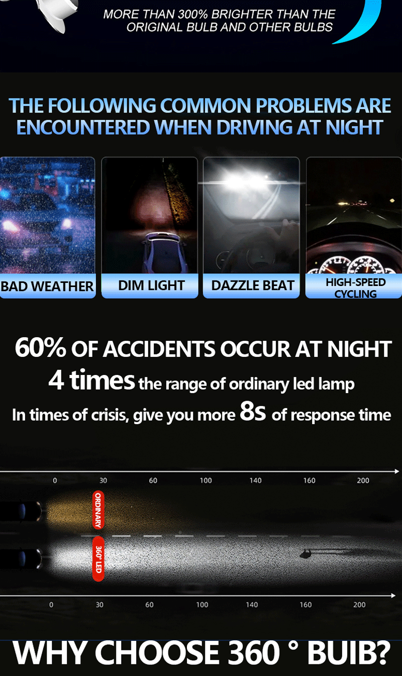 (Local shipping) INSMART 360° LED Light For Motorcycle Mini Driving ...