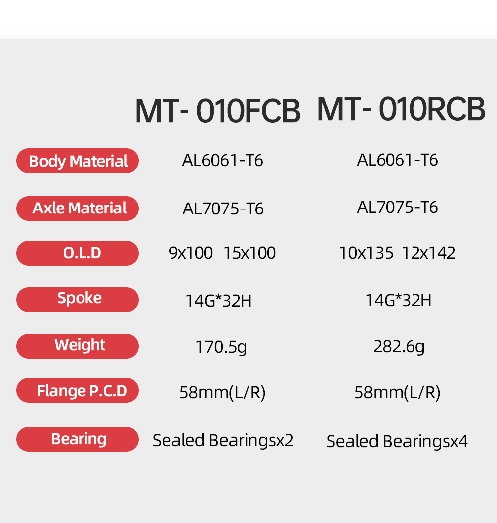 ARC MT010F/R PRO Blue and Golden 32 Holes Carbon Fibre MTB Hub Shimano ...