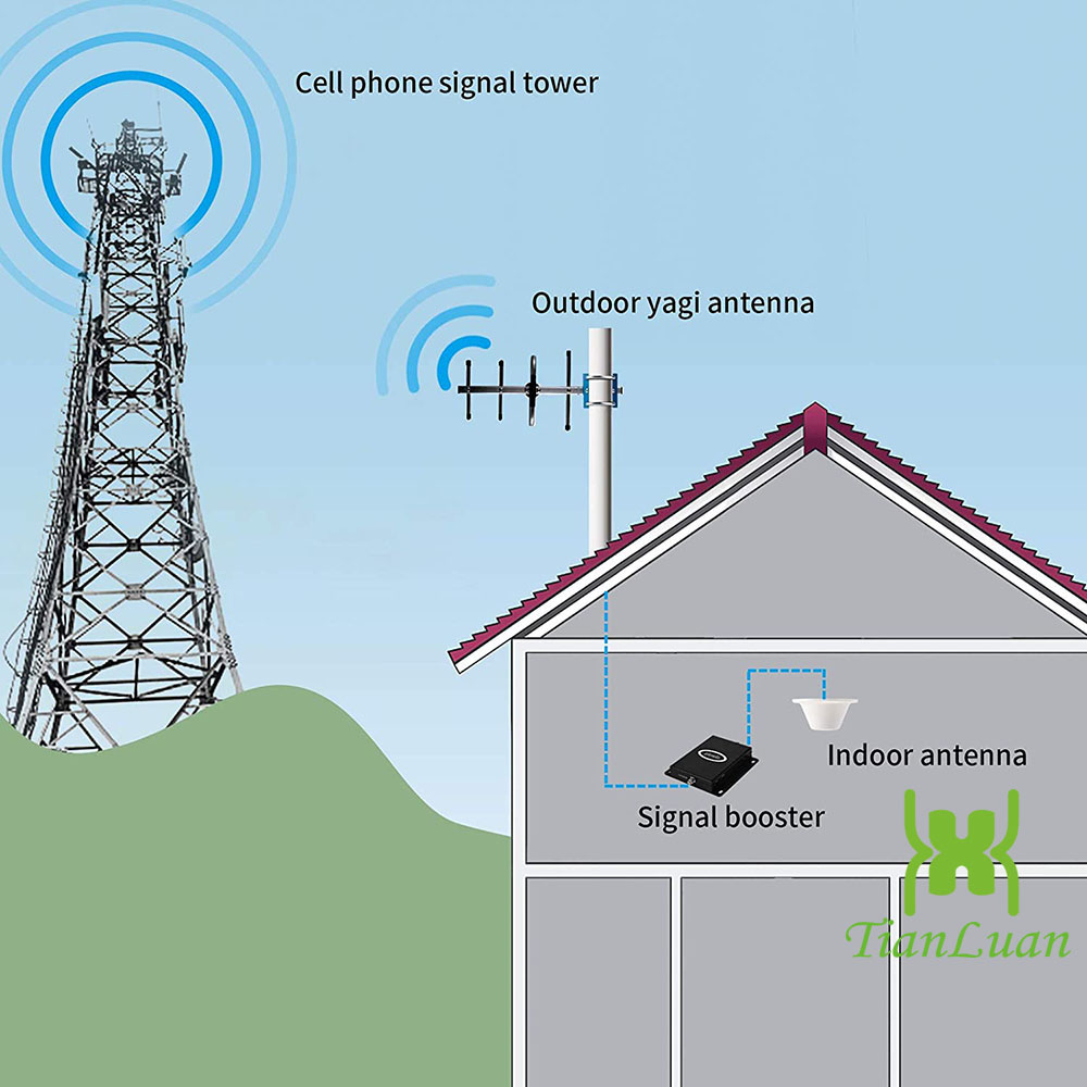 Indoor Ceiling Antenna Internal for 3G 4G LTE Mobile Signal Booster ...