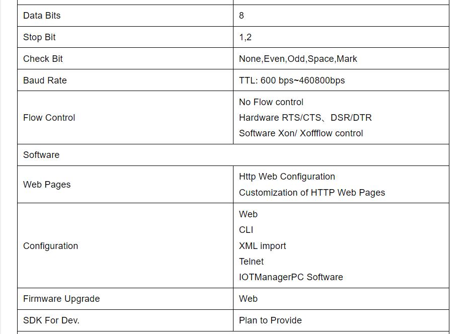 IOT control Industrial automation Modbus Serial RS232/RS485/RS422 to ... IOT control Industrial automation Modbus Serial RS232/RS485/RS422 to ...
