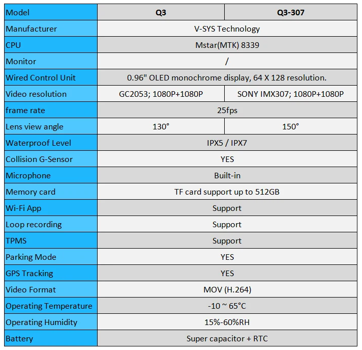 VSYS SYS WiFi motorbike Dash cam Dual 1080p FHD motorcycle DVR ...