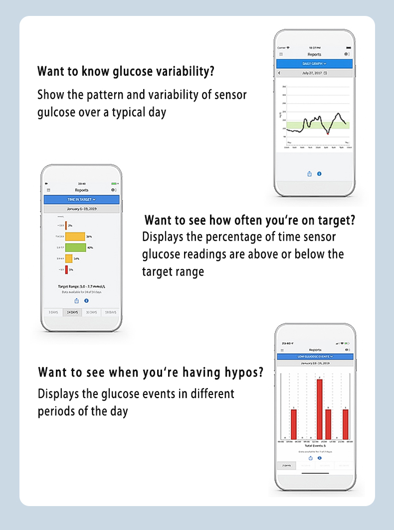 （Exp:2025-10-30）Freestyle Libre 24-hour real-time monitoring blood ...