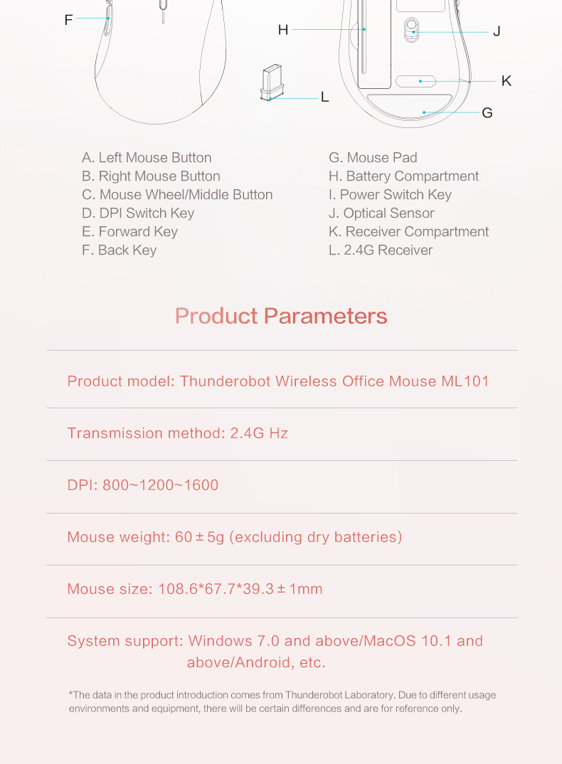 Thunderobot ML101 Wireless Mouse Noise Reduction 2.4G with USB Nano Receiver 1600 DPI 6 Buttons ...