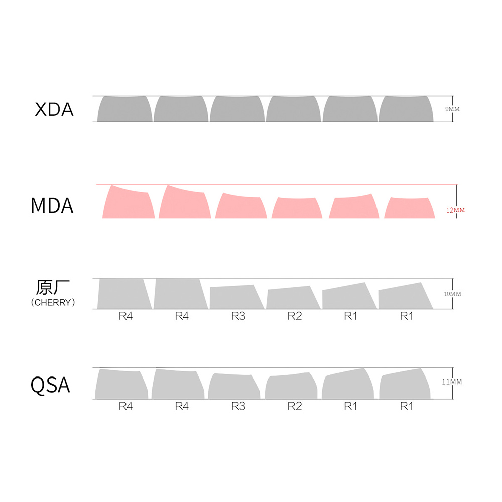 Anime Capybara Keycaps 135Keys/Set PBT MDA Profile DYE-SUB DIY Custom ...