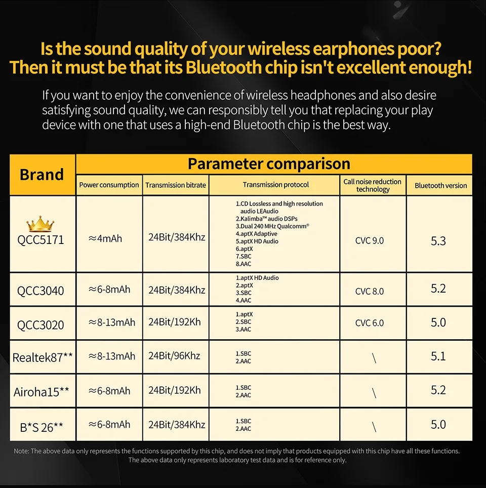 KZ AZ20 Bluetooth 5.3 Wireless Earhook Headphones HIFI High Fidelity ...