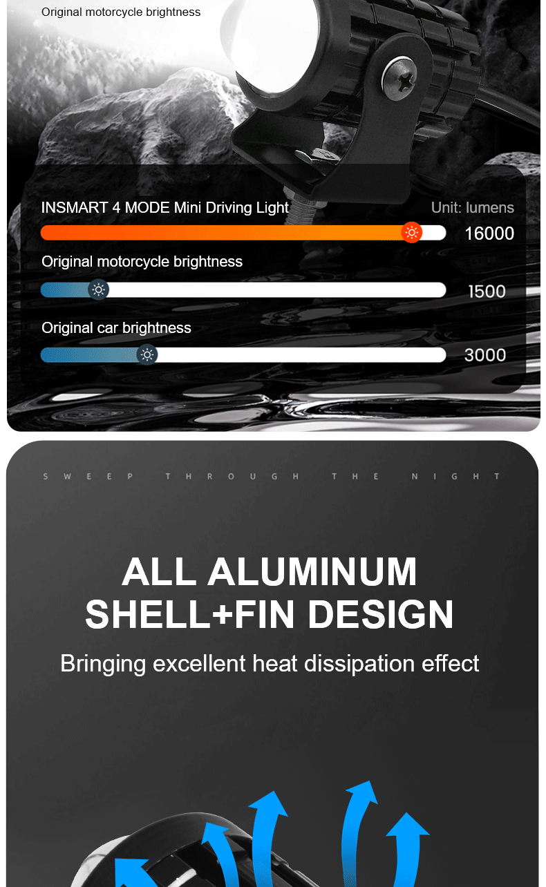 2PCS 60W Super Bright Mini Driving Light Set Led Light For Motorcycl ...