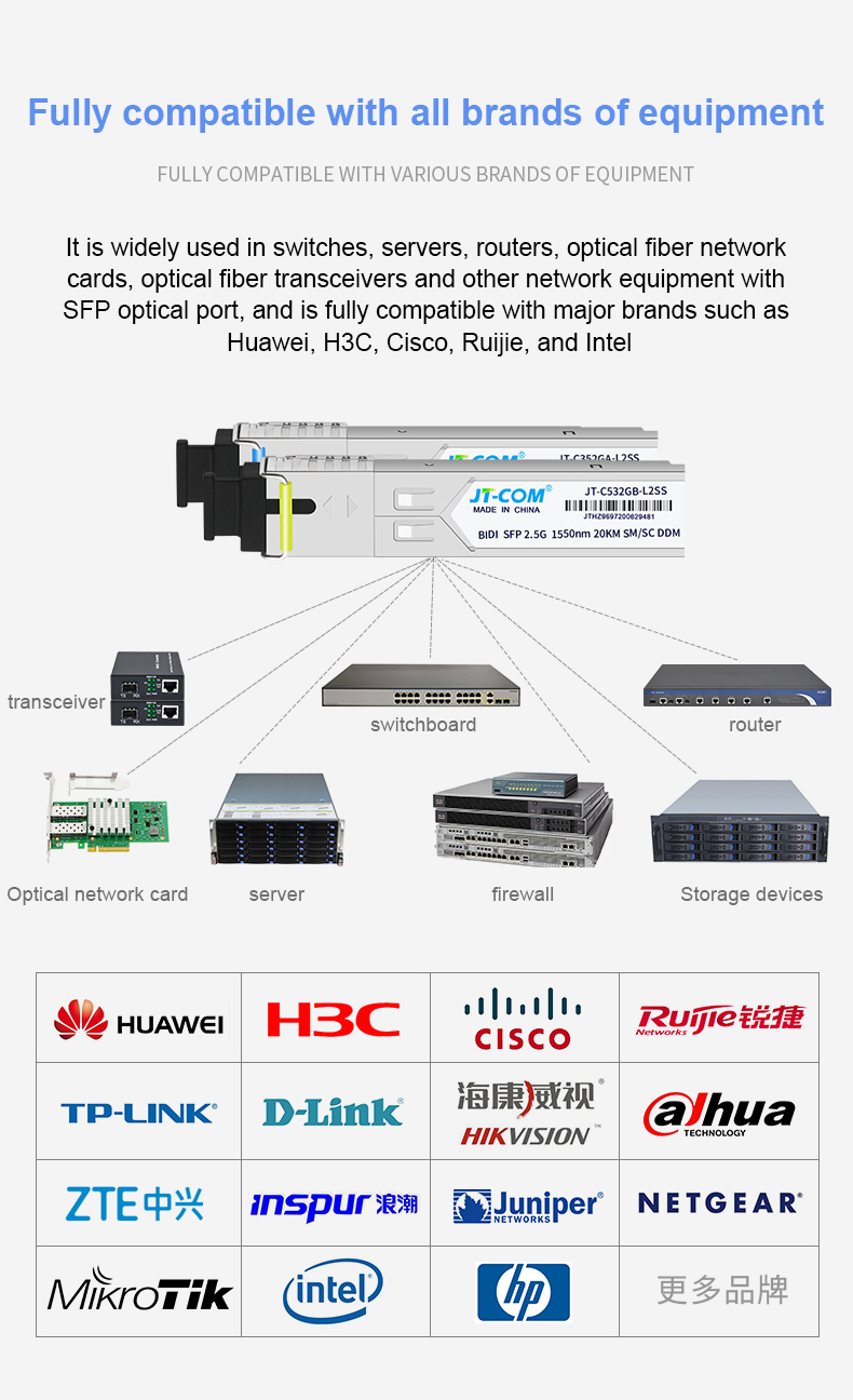 2.5G SC LC SFP Module simplex(dual) Single Mode 20KM 1310/1550nm Bidi ...