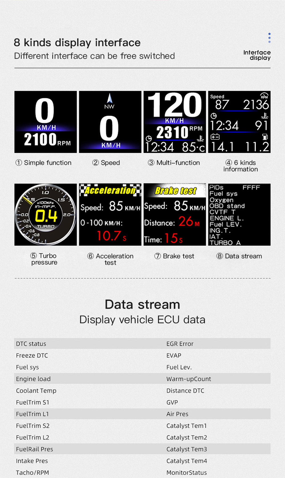 OBD METER OBD2+GPS Car Vehicle HUD Car Head Up Display Digital ...