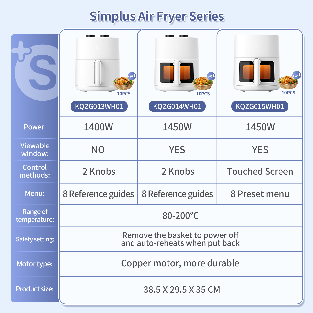 Simplus Air Fryer 5L Viewable Window Multifunctional Airfryer Oil Free ...