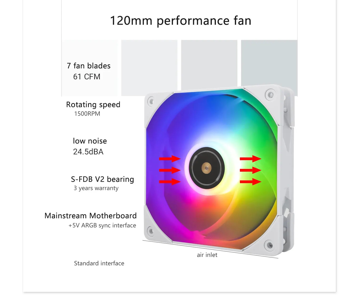 Thermalright TL-E12W-S X3 12CM chassis cooling fan 1500RPM 4Pin PWM ...