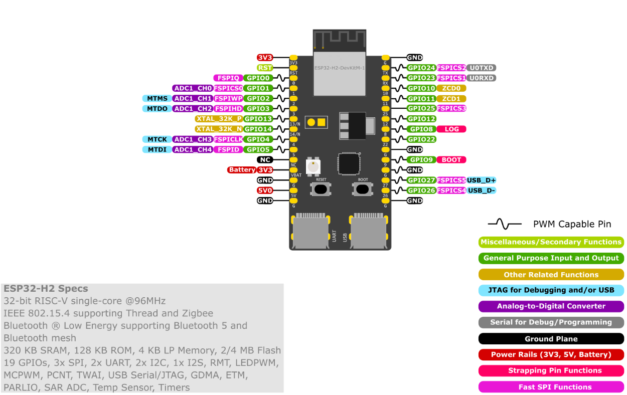 ESP32-H2-DevKitM WiFi+Bluetooth H2 Series Thread/Zigbee/BLE ESP32-H2 ... ESP32-H2-DevKitM WiFi+Bluetooth H2 Series Thread/Zigbee/BLE ESP32-H2 ...