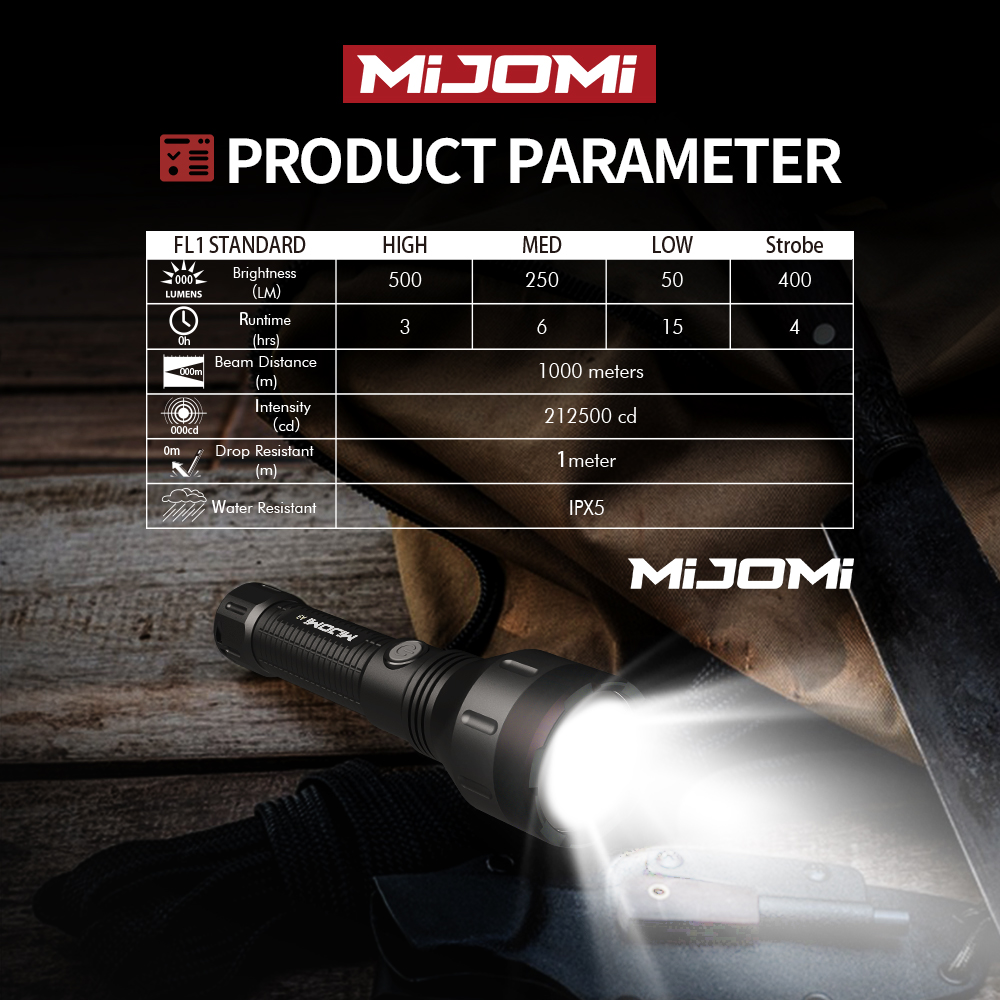 Mijomi Industry Flashlight A9 Far Beam Distance 1000m 21700 Type-C ...