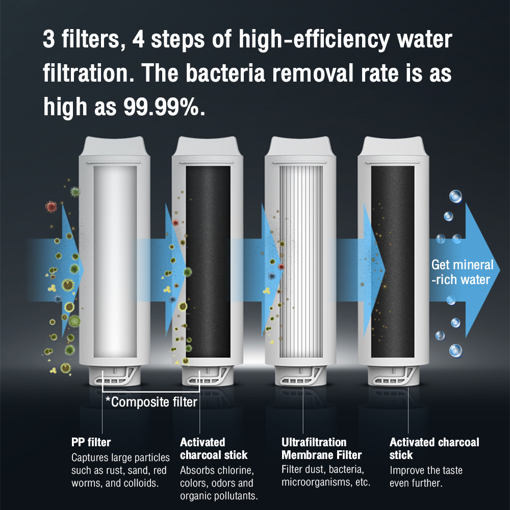 Philips Water Filter Water Purifier UF Water Filter Faucet Filter ...