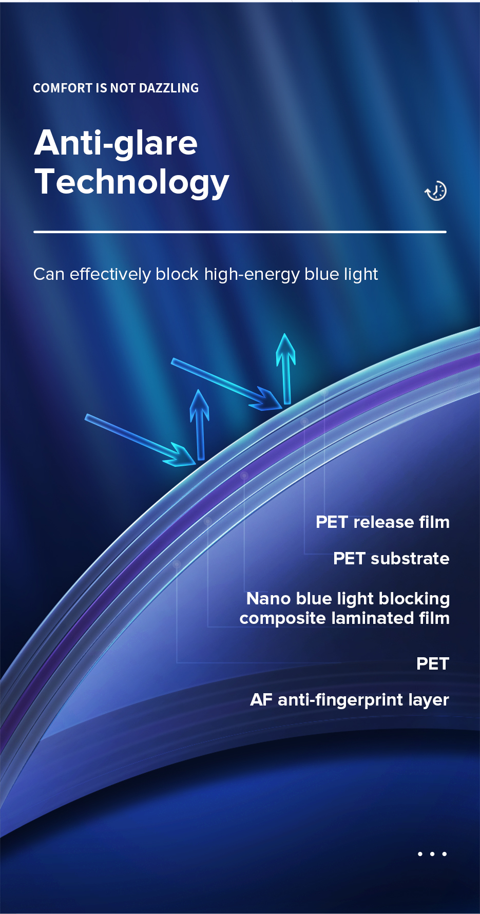 llano Anti-blue Light Screen Film Anti-Reflective Anti-Glare Screen ...