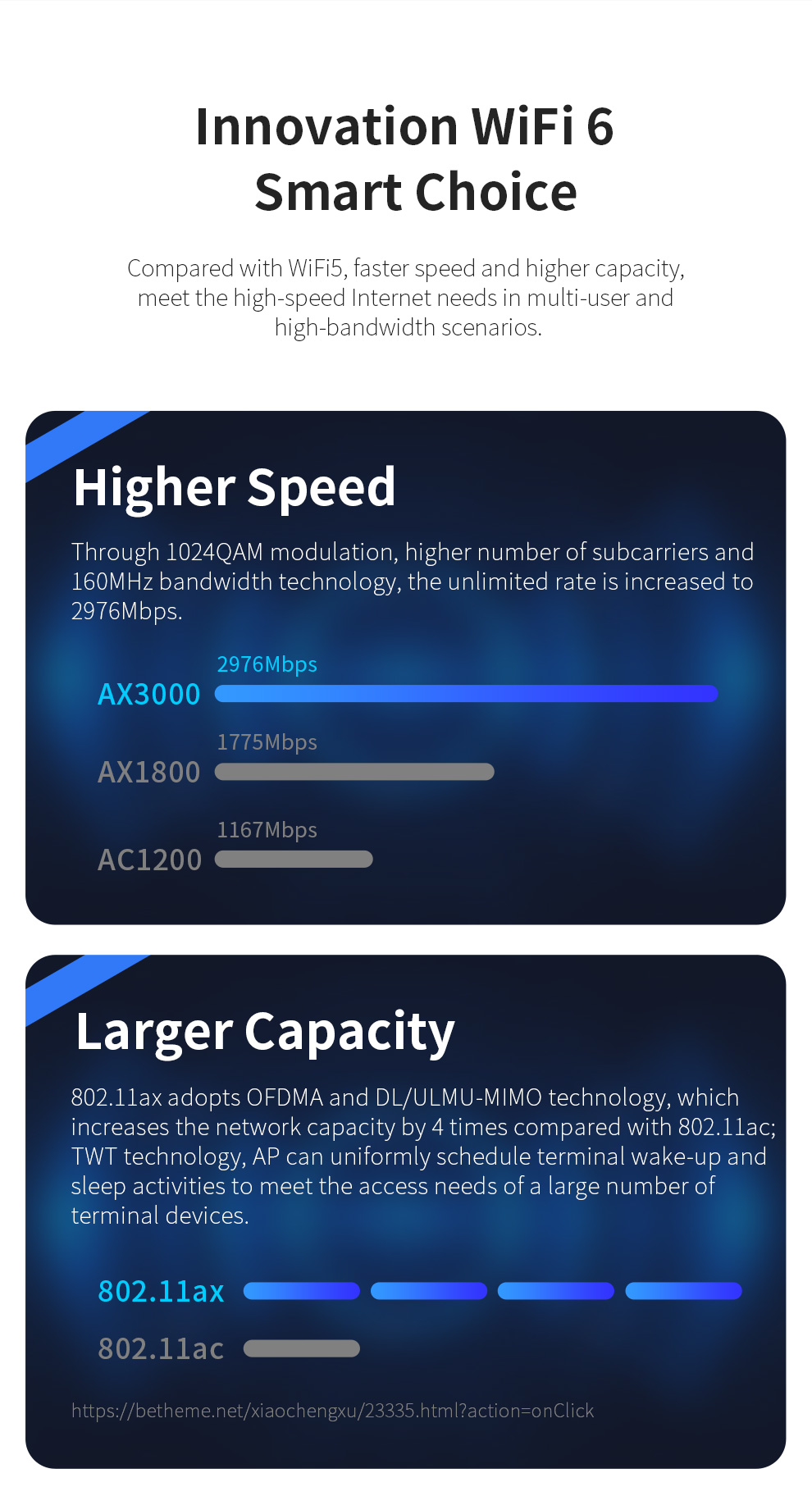 Comfast WIFI6 3000Mbps Gigabit Wireless Ceiling AP WiFi 6 Access Point ...
