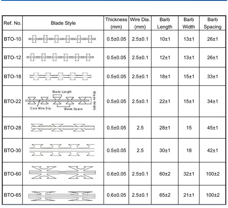 57 METER | Razor Wire/Combat Wire/Military Barbed Wire/Security Wire ...