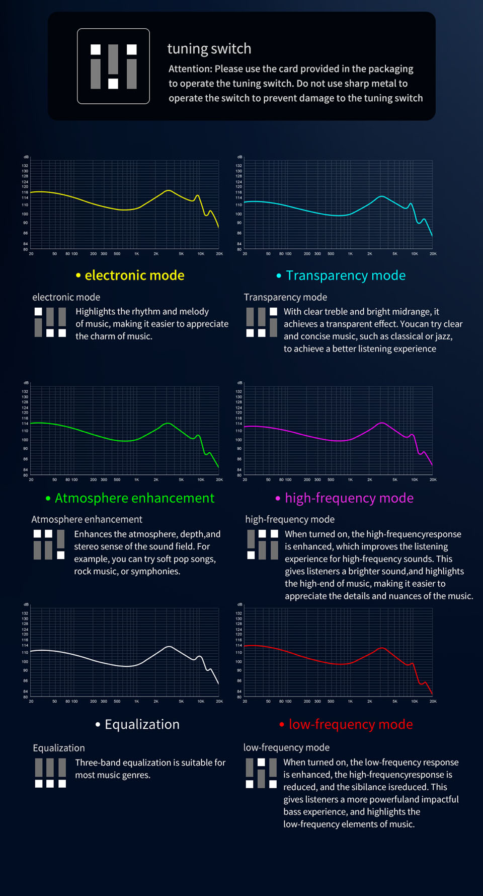 TRN ORCA Earphones In Ear 10mm Dual Dynamic Unit With Noise Cancelling ...