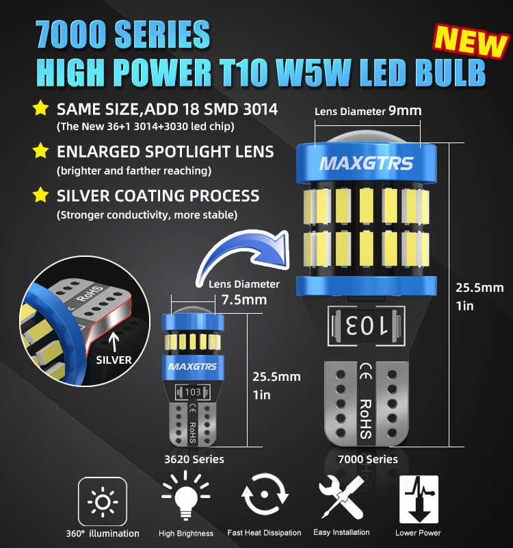 MAXGTRS 2x W5W T10 LED CANBUS No Error 5W5 12V 8W 950Lm Super Bright ...