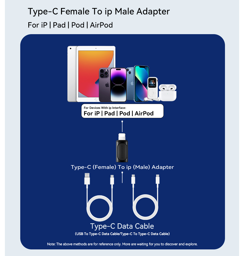Essager Type C To Ios & Ios To Type C OTG For IP Adapter 3A USB 2.0 ...